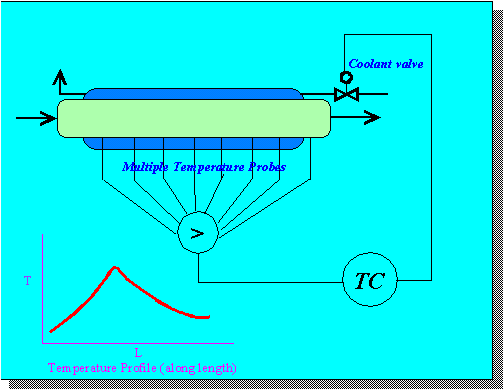 Selective or Auctioneering control